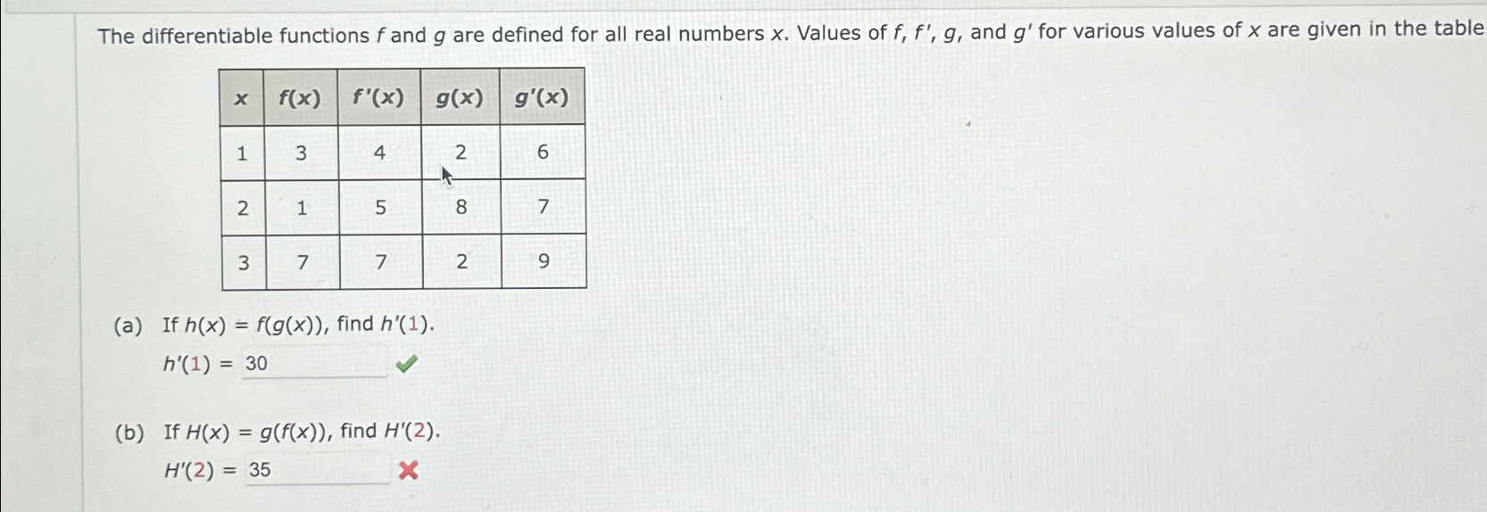 Solved The differentiable functions f ﻿and g ﻿are defined | Chegg.com