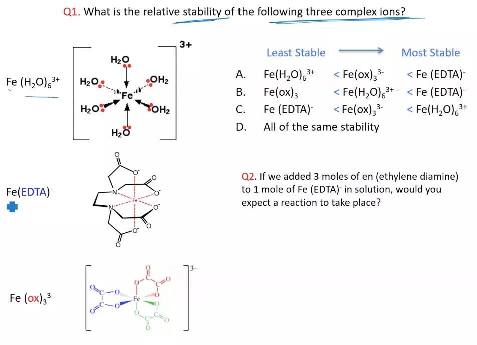 Solved Q1. What is the relative stability of the following | Chegg.com