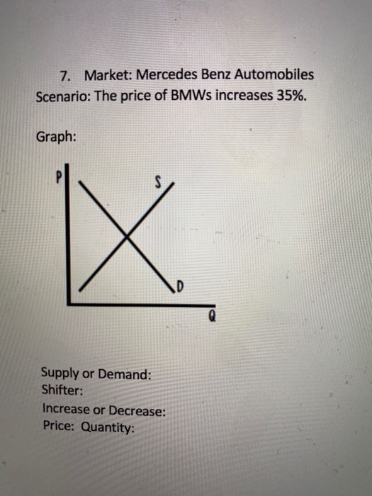 Solved 7. Market: Mercedes Benz Automobiles Scenario: The | Chegg.com