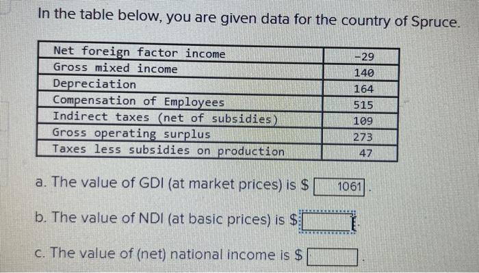 Solved In The Table Below You Are Given Data For The