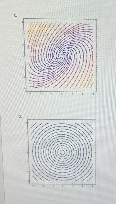 Solved 1. From the following phase planes classify the | Chegg.com