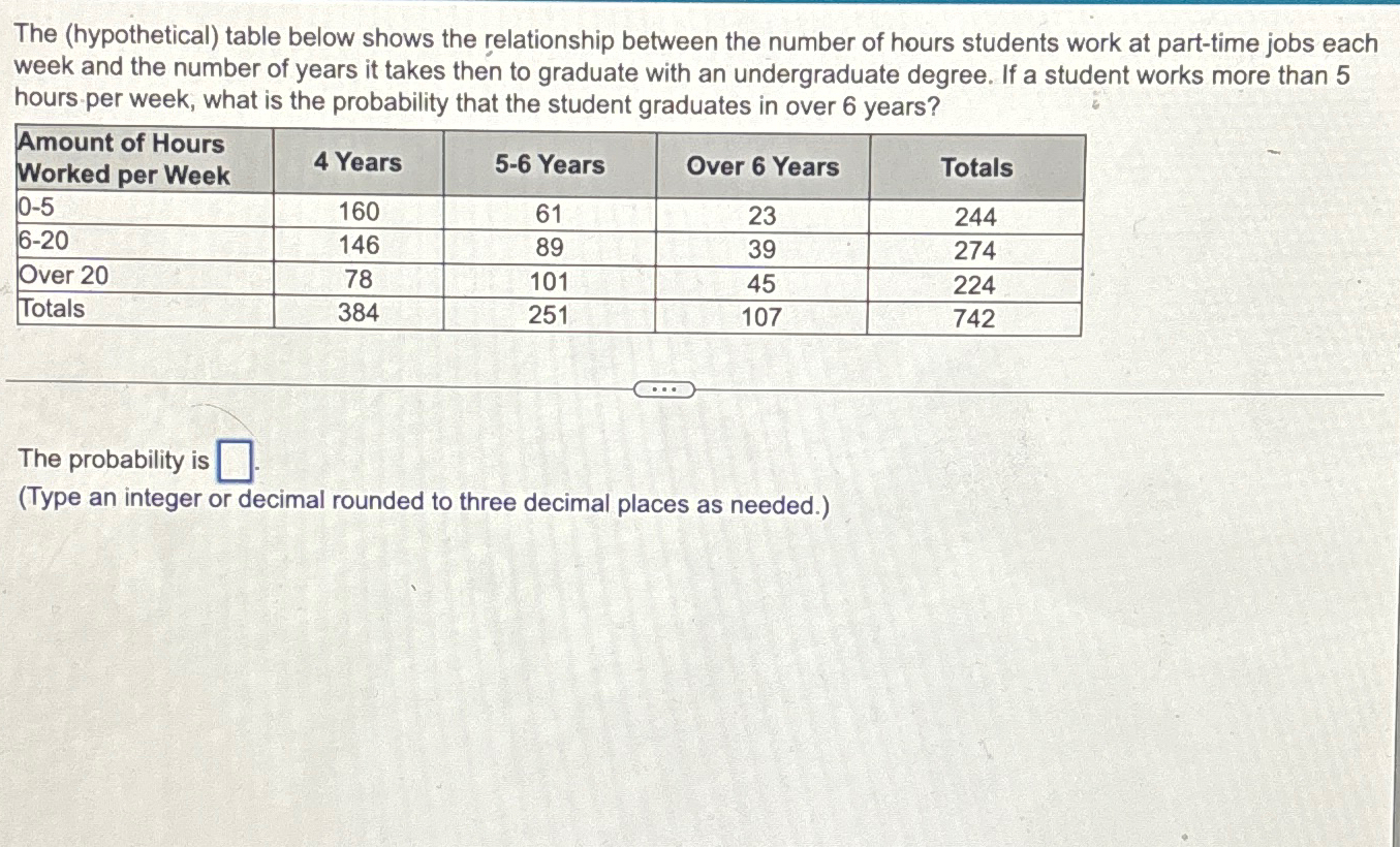 Solved The (hypothetical) ﻿table below shows the | Chegg.com