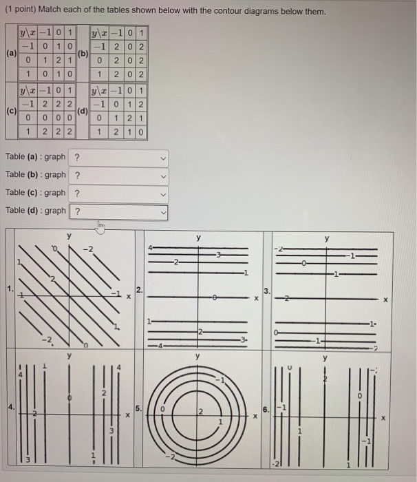 Solved (1 point) Match each of the tables shown below with | Chegg.com