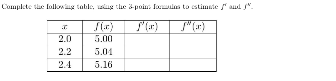 Solved Complete the following table, using the 3 -point | Chegg.com