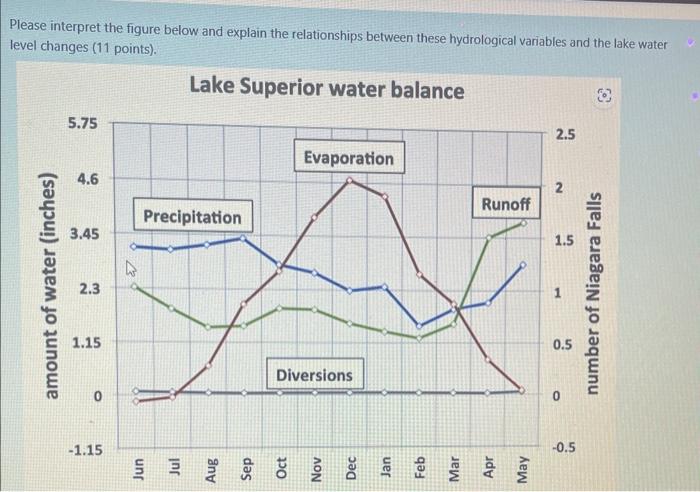 Solved Please interpret the figure below and explain the | Chegg.com
