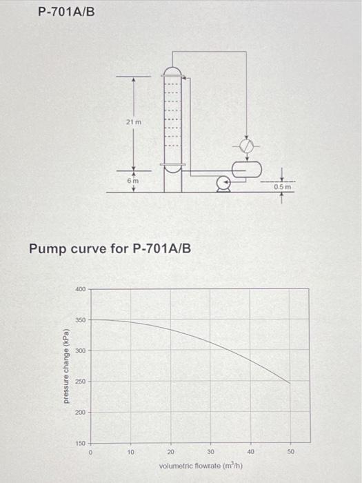 Solved Let's take a closer look at the reflux pump | Chegg.com
