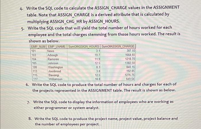 Solved NOTE: Use the attached SQL to create tables and | Chegg.com