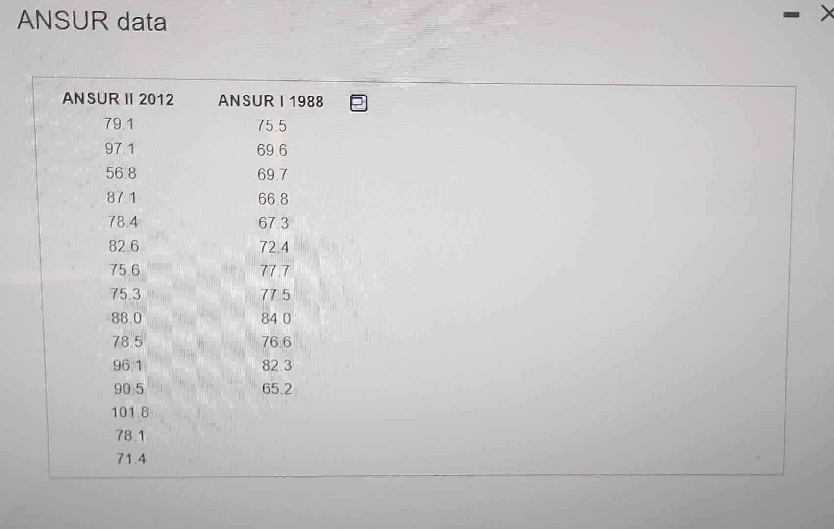 Solved Listed in the accompanying table are weights (kg) of | Chegg.com