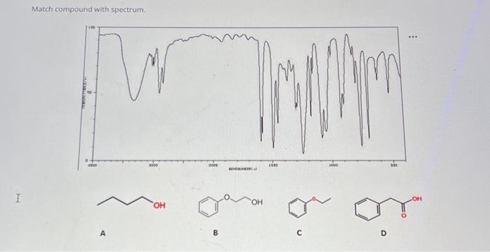 Solved Match compound with spectrum. | Chegg.com