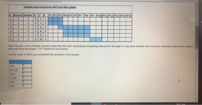 Solved Ex8 5 Algo Develop A Resource Schedule Using As 4837