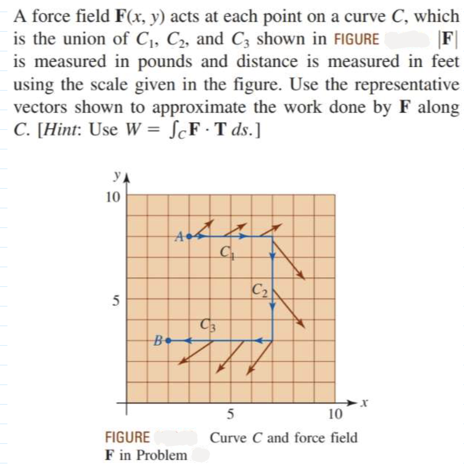 Solved A force field F(x,y) ﻿acts at ﻿each point on ﻿a curve | Chegg.com