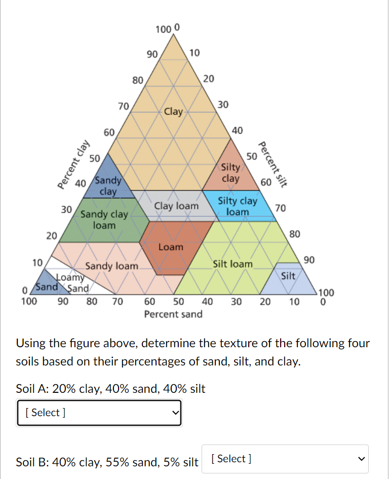 Solved Using the figure above, determine the texture of the | Chegg.com