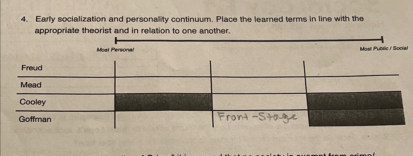 Solved Early socialization and personality continuum. Place | Chegg.com