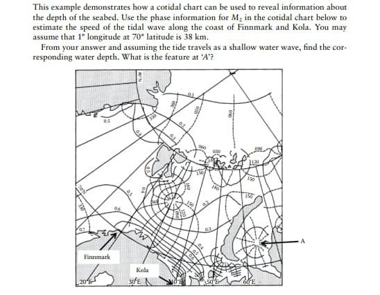 Solved This example demonstrates how a cotidal chart can be | Chegg.com