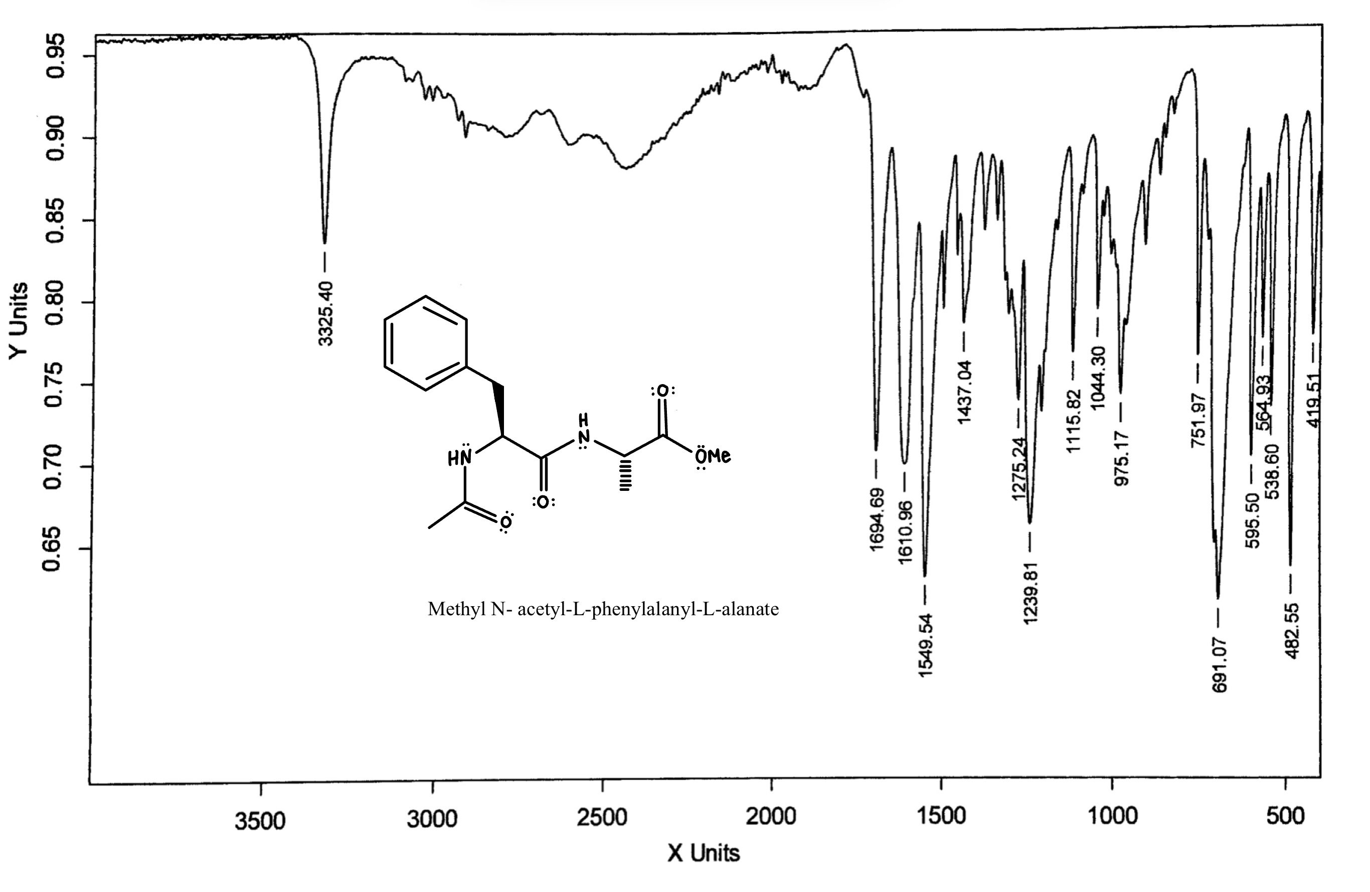Solved Can someone identify IR peaks and functional groups | Chegg.com