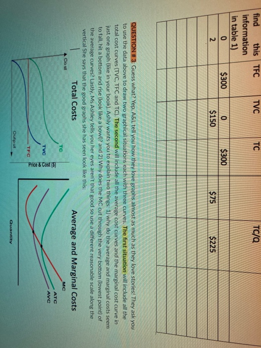 TVC TC TC/Q find this TFC information in table 1) 0 | Chegg.com