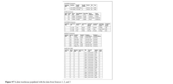 Solved ". Slice and Dice The slice and dice operation adds, | Chegg.com