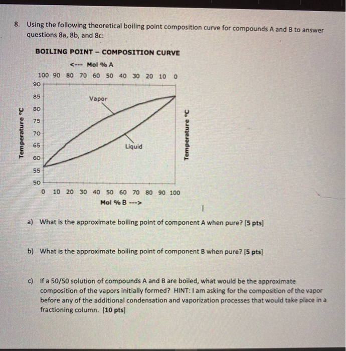 Solved 8. Using the following theoretical boiling point | Chegg.com