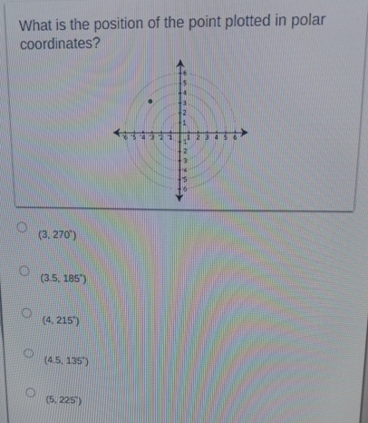 Solved What is the position of the point plotted in polar | Chegg.com