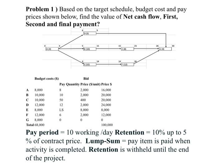 Solved Problem 1 ) Based on the target schedule, budget cost | Chegg.com