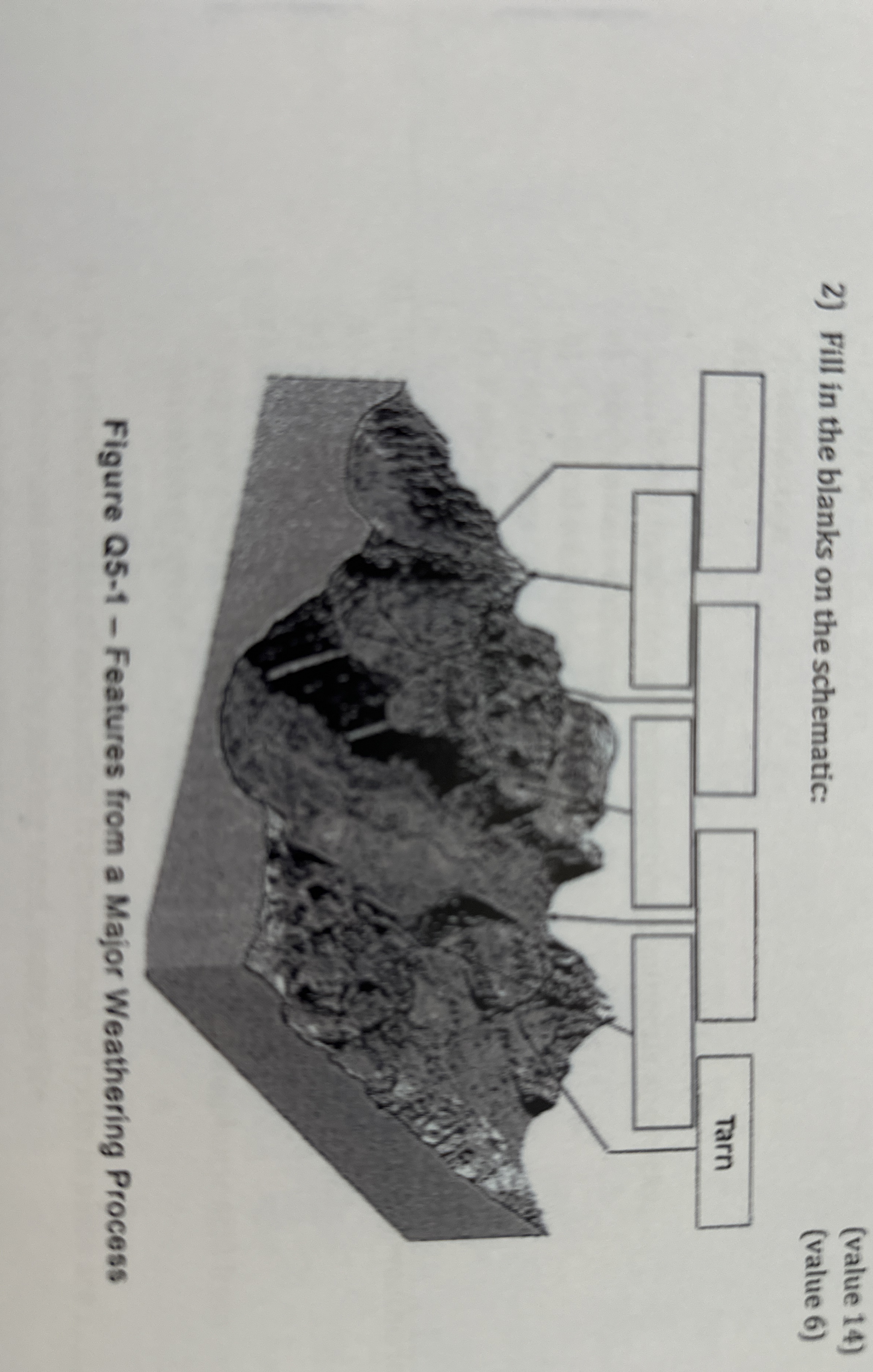 Solved Fill in the blanks on the schematic:(value 14)(value | Chegg.com