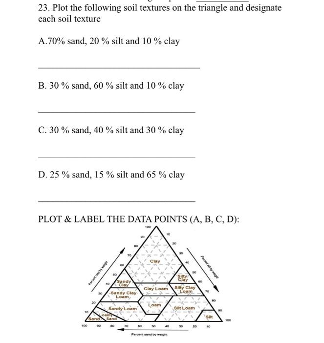 Solved 23. Plot the following soil textures on the triangle | Chegg.com