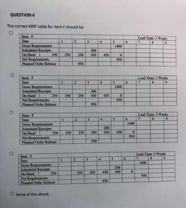 QUESTION 1 Use the following scenario and data for | Chegg.com