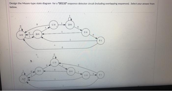 Solved Design the Moore-type state diagram for a "00110“ | Chegg.com