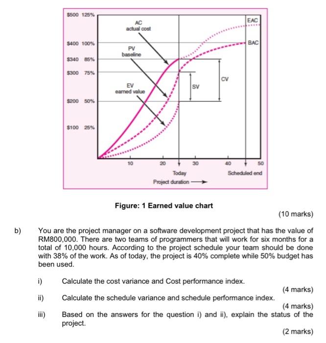 Solved a) Earned Value is an objective measurement of how | Chegg.com