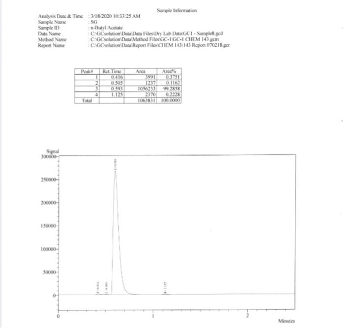 1. GLC Qualitative Analysis, Adjusted Retention | Chegg.com
