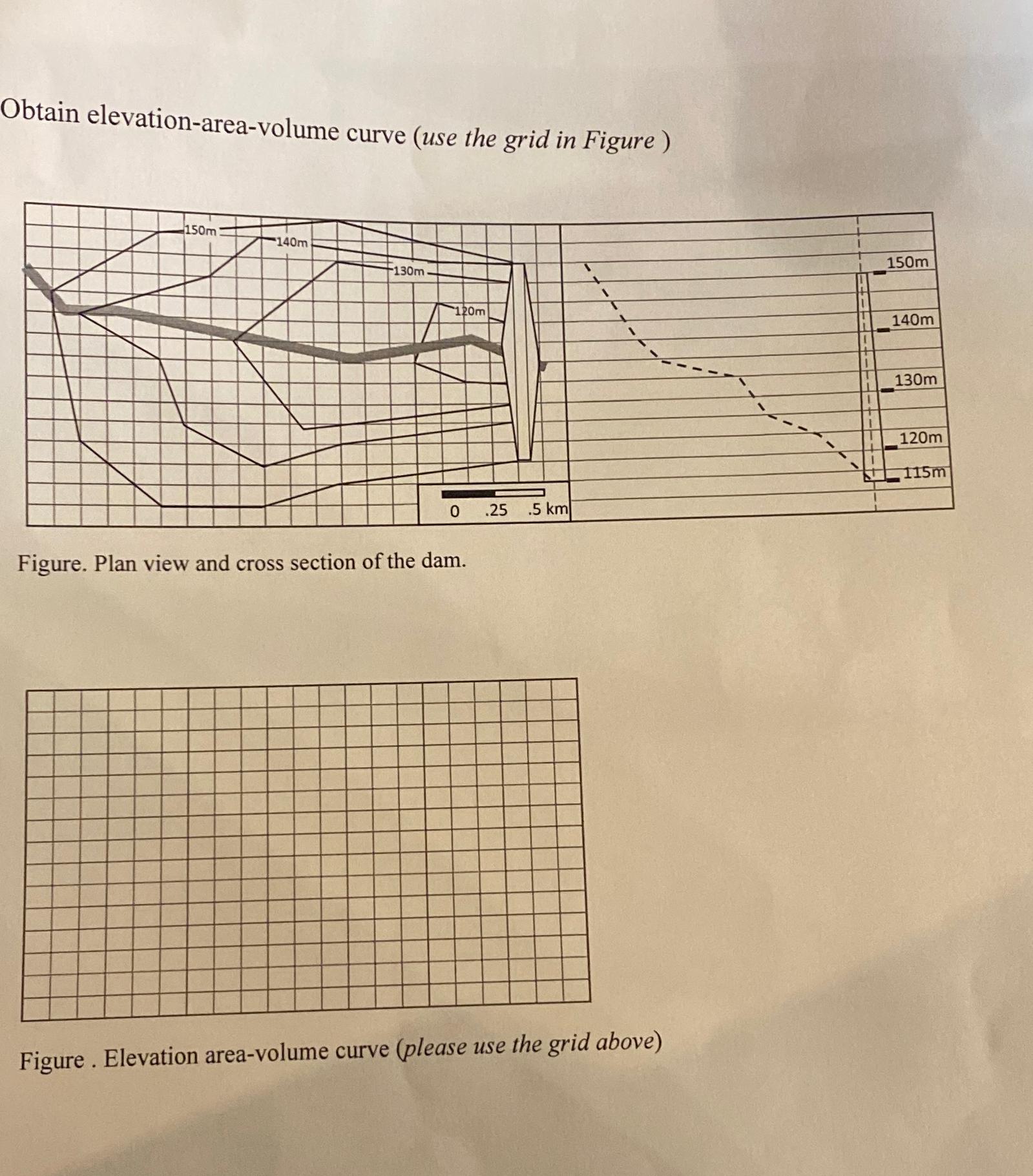 Obtain elevation-area-volume curve (use the grid in | Chegg.com