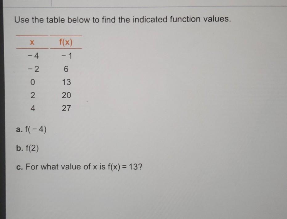 Solved Use the table below to find the indicated function | Chegg.com
