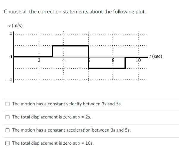 Solved Choose all the correction statements about the | Chegg.com