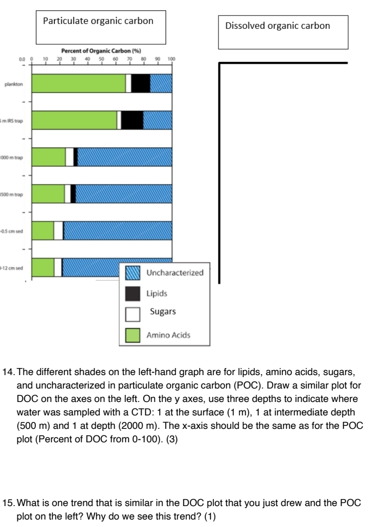 The different shades on the left-hand graph are for | Chegg.com