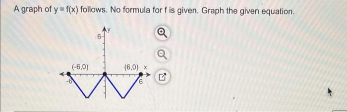 Solved A graph of y=f(x) follows. No formula for f is given. | Chegg.com