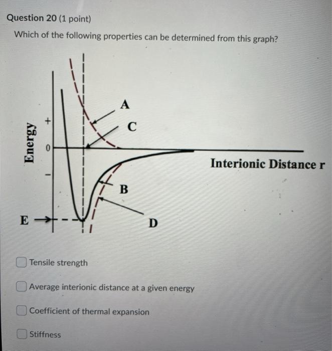 Solved Question 20 (1 point) Which of the following | Chegg.com