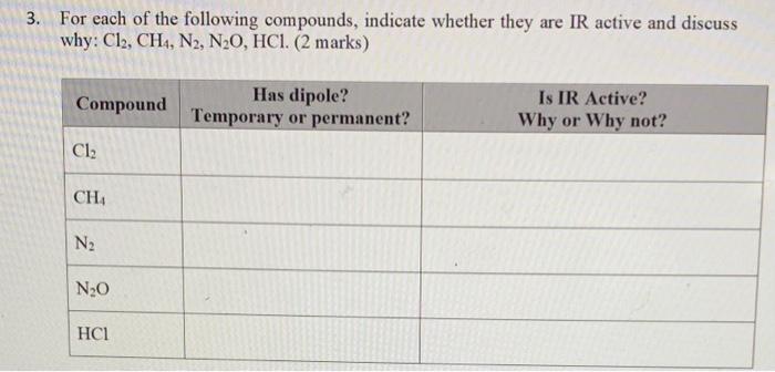 Solved For each of the following compounds, indicate whether | Chegg.com