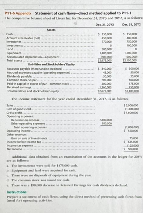Solved P11-6 Appendix Statement of cash flows-direct method | Chegg.com