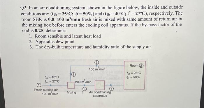 Solved Q2: In an air conditioning system, shown in the | Chegg.com