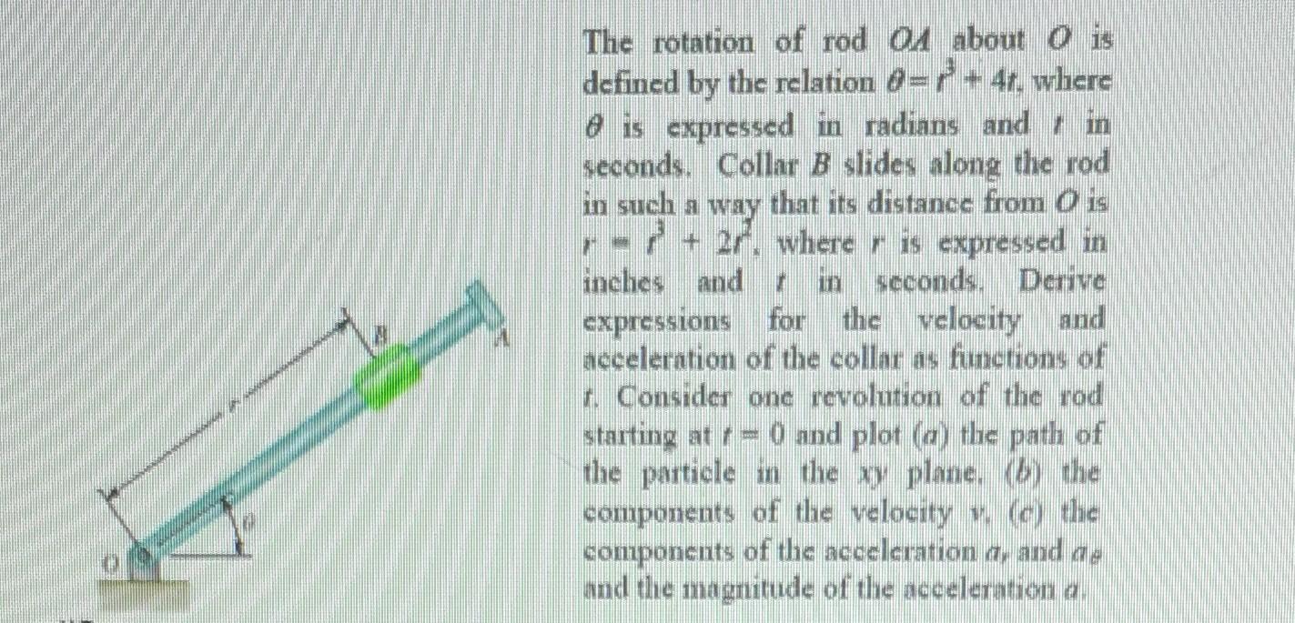 Solved The rotation of rod OA about O is defined by the | Chegg.com