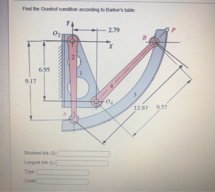 Solved Find the Grashof condition according to Barker's | Chegg.com