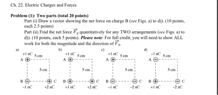Solved Ch. 22. Electric Charges and Forces Problem (1): Two | Chegg.com