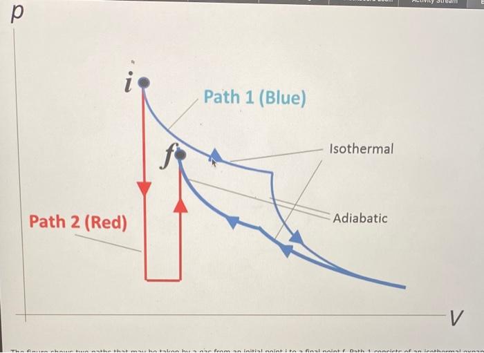 Solved Path 2 (Red) Path 1 (Blue) Isothermal Adiabatic Now | Chegg.com