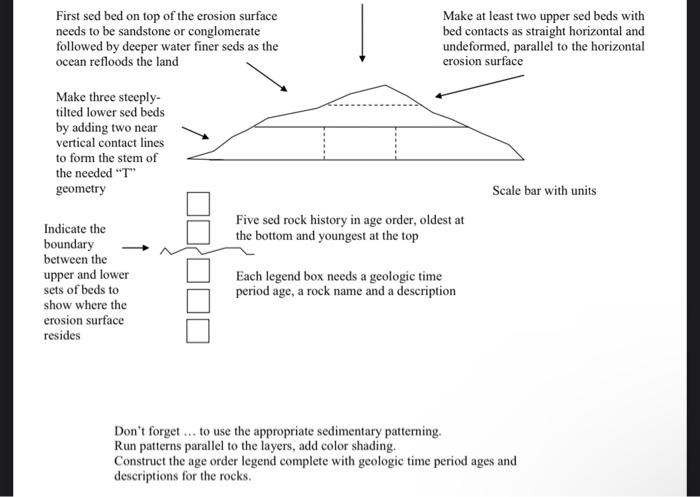 Solved Consider an eroded mountain range along the outer | Chegg.com