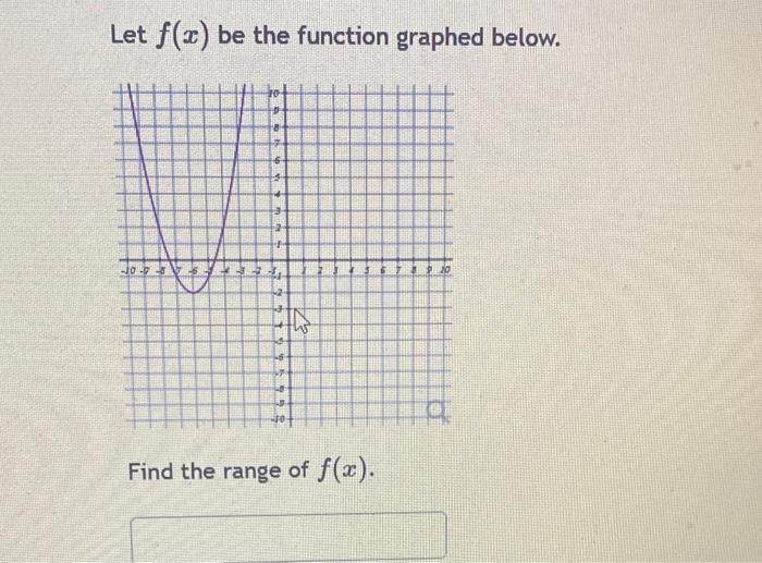 Solved Let f(x) be the function graphed below. Find the | Chegg.com