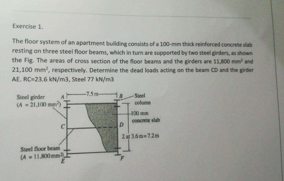 Solved Exercise 1. The floor system of an apartment building | Chegg.com