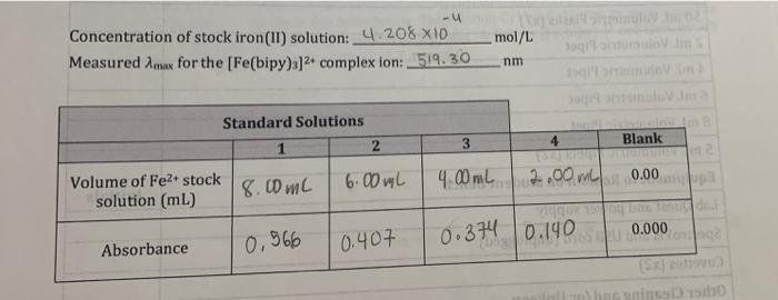 Solved -4 mol/L Concentration of stock iron(II) solution: | Chegg.com