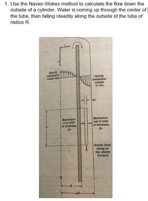 Solved Use the Navier-Stokes method to calculate the flow | Chegg.com
