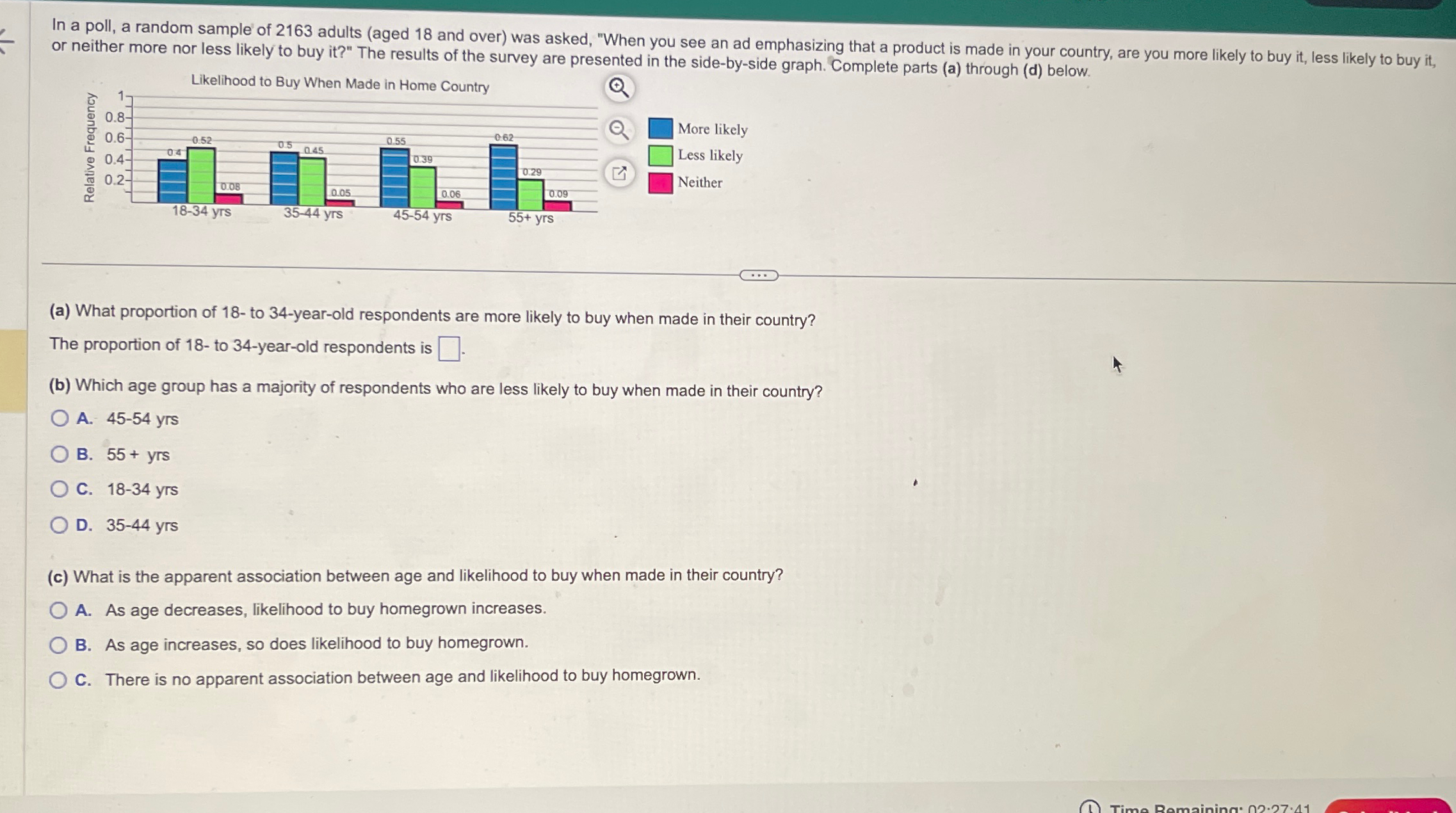 Solved In a poll, a random sample' of 2163 ﻿adults (aged 18 | Chegg.com