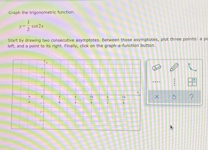 Solved Graph the trigonometric function cot2x Start by | Chegg.com